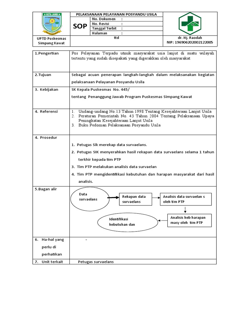 Contoh Sop Ukm Terbaru | PDF