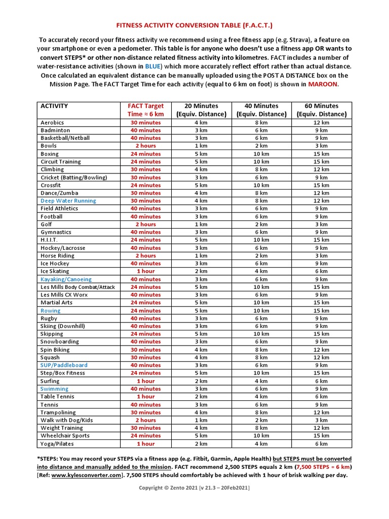 Fitness Activity Conversion Table | PDF | Sports | Entertainment