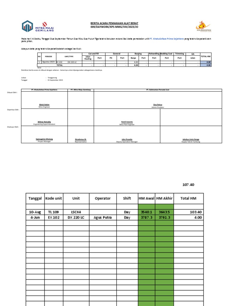 Draft BA Daywork KPS-KPC - Agustus 2023 - Rev | PDF