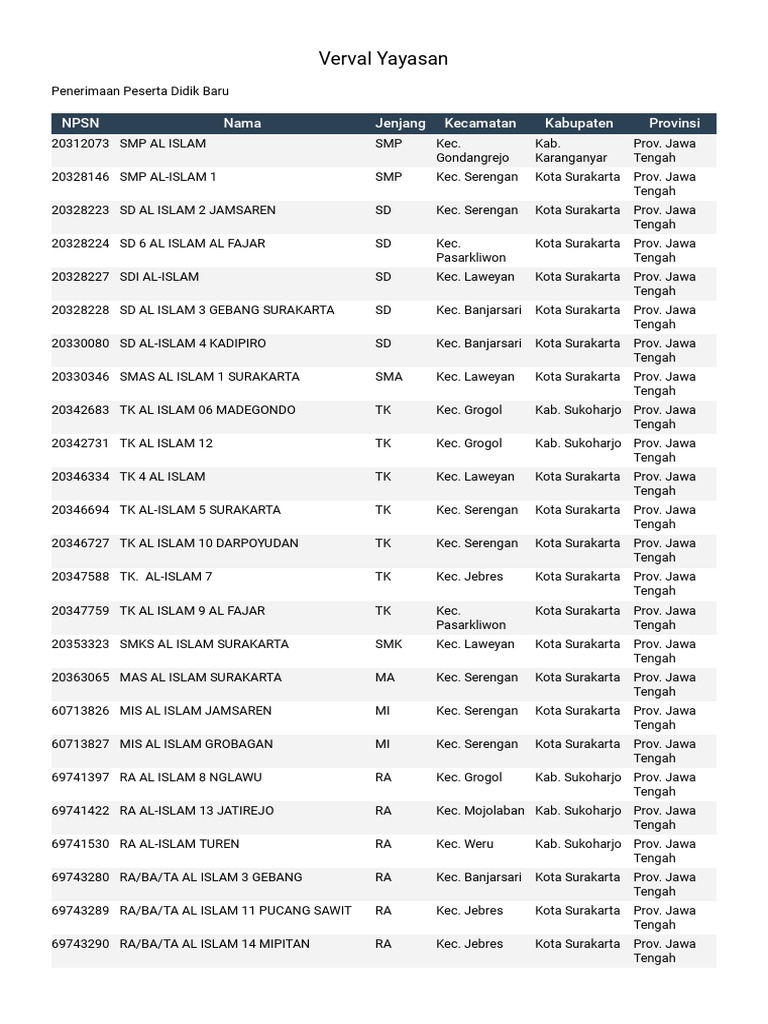 Verval Yayasan | PDF