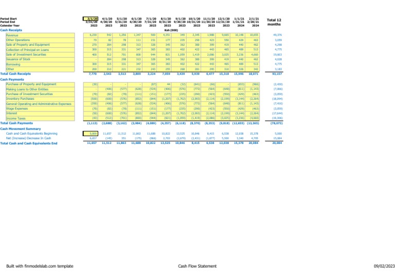 12 Month Cash Flow Statement Template v.1.1 | PDF | Cash | Securitization