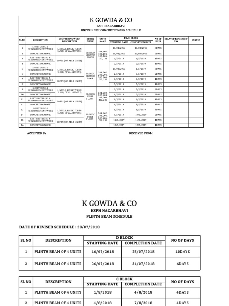 Inner Concrete Work Schedule | PDF | Building Materials | Materials