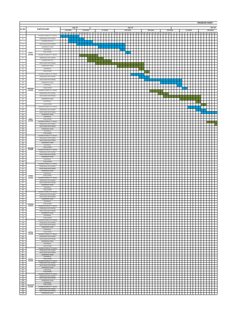 Schedule of Overall RCC Work | PDF | Masonry | Materials