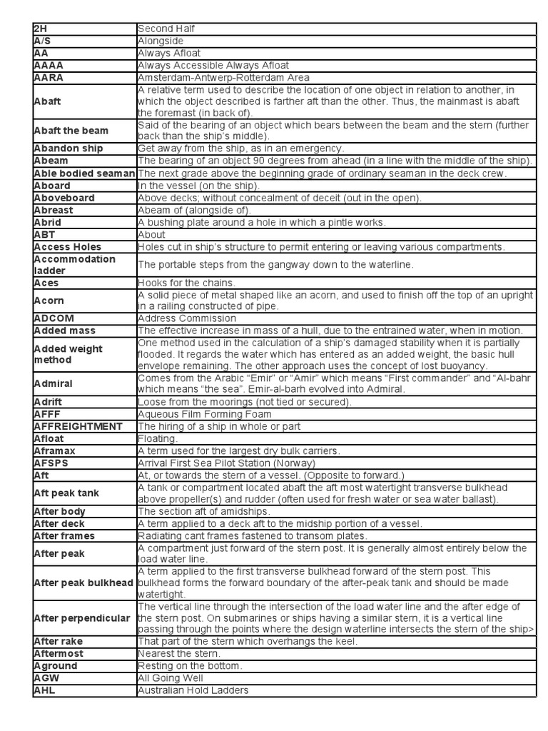 Maritime Terminology Glossary | PDF | Anchor | Stern