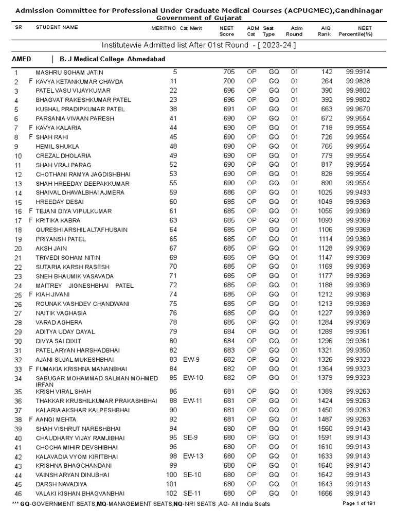 Instwiseadm | PDF | Qualifications | Evaluation Methods