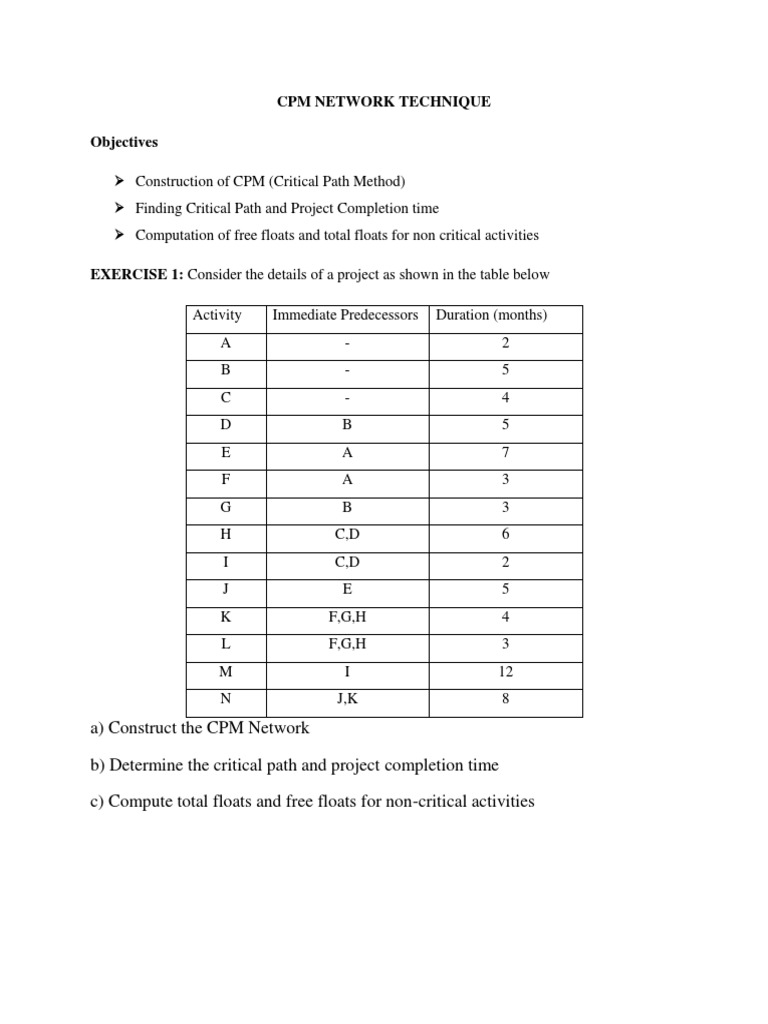 CPM and Pert Network Technique | PDF | Analysis | Business