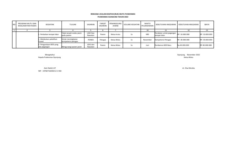 Rencana Usulan RUK Mutu Puskesmas Sijunjung Tahun 2022 | PDF