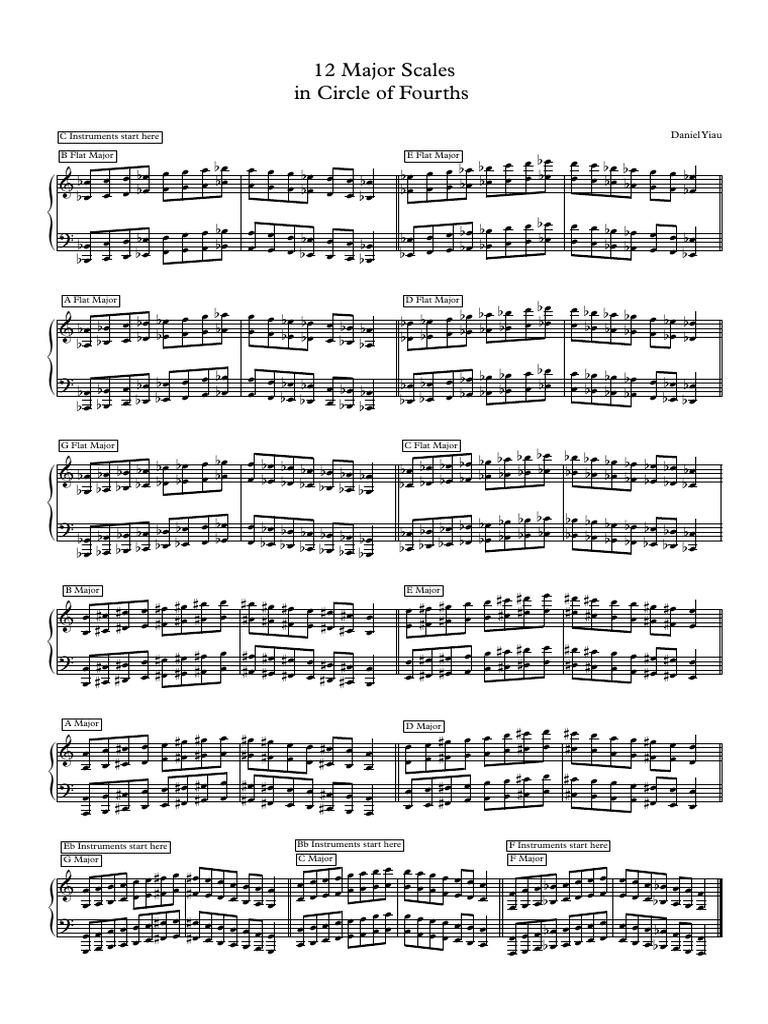 12 Major Scales in Circle of Fourths | PDF