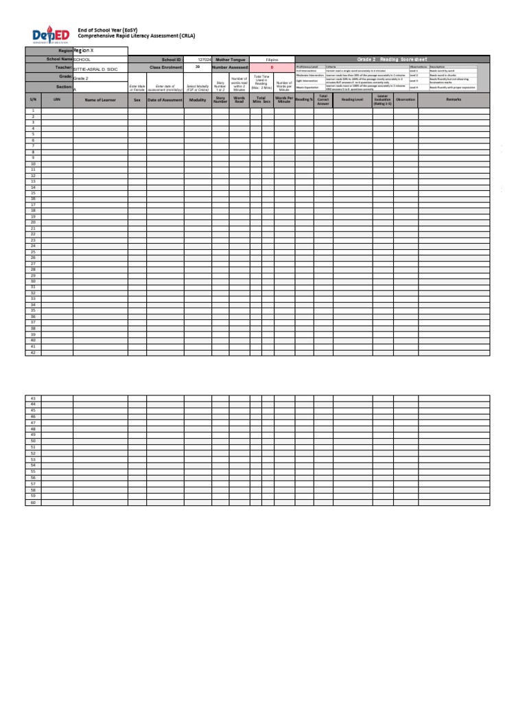 CRLA EoSY G2 TagalogScoresheet | PDF | Human Communication | Learning
