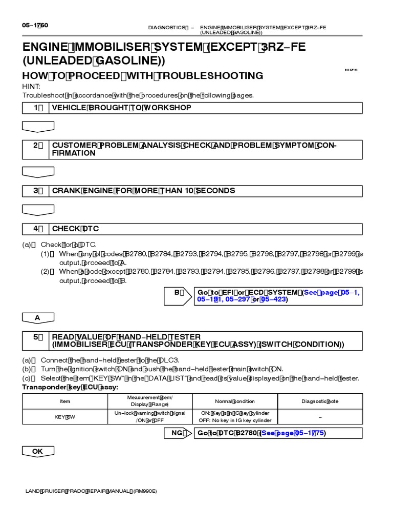 1477 How To Proceed With Troubleshooting | PDF