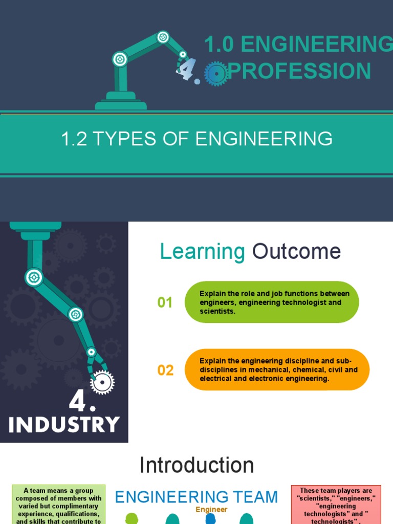 1.2 Types of Engineering | PDF | Engineering | Science