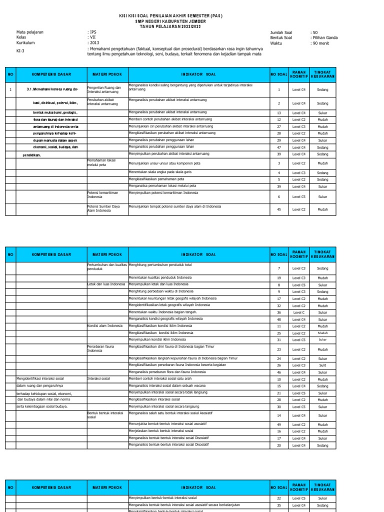 Kisi-Kisi Pas Ips 7 k13 TH 2022-2023 | PDF