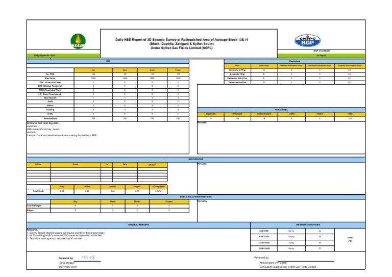 SGFL-3D-BL13&14-Zakiganj - Daily HSE Report - 20230901 | PDF