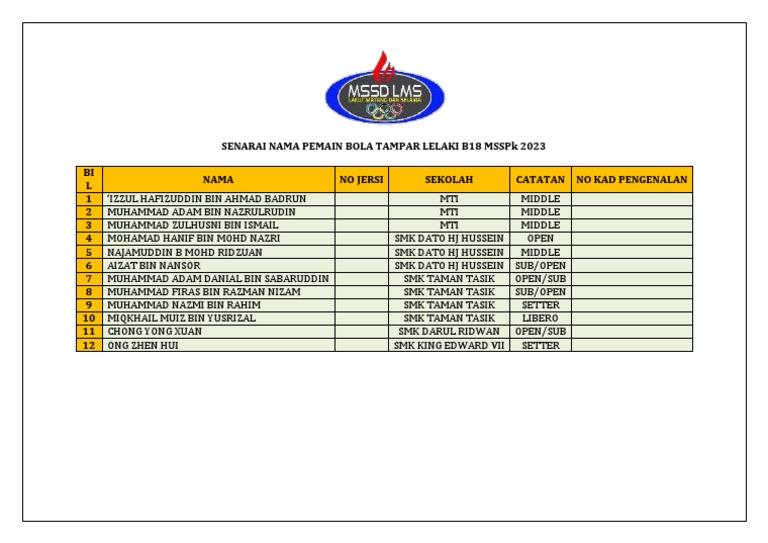Bola Tampar 2023 List Name | PDF