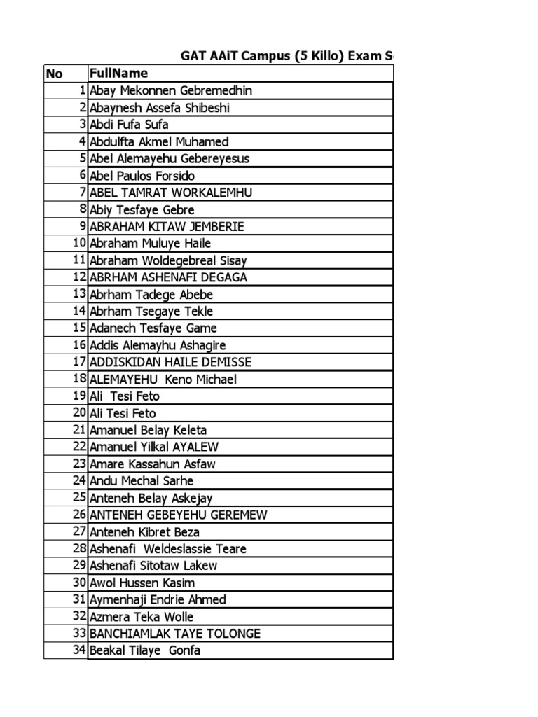 Tuesday September 5, 2023 Morning Exam Schedule AAiT Campus 5 Killo | PDF