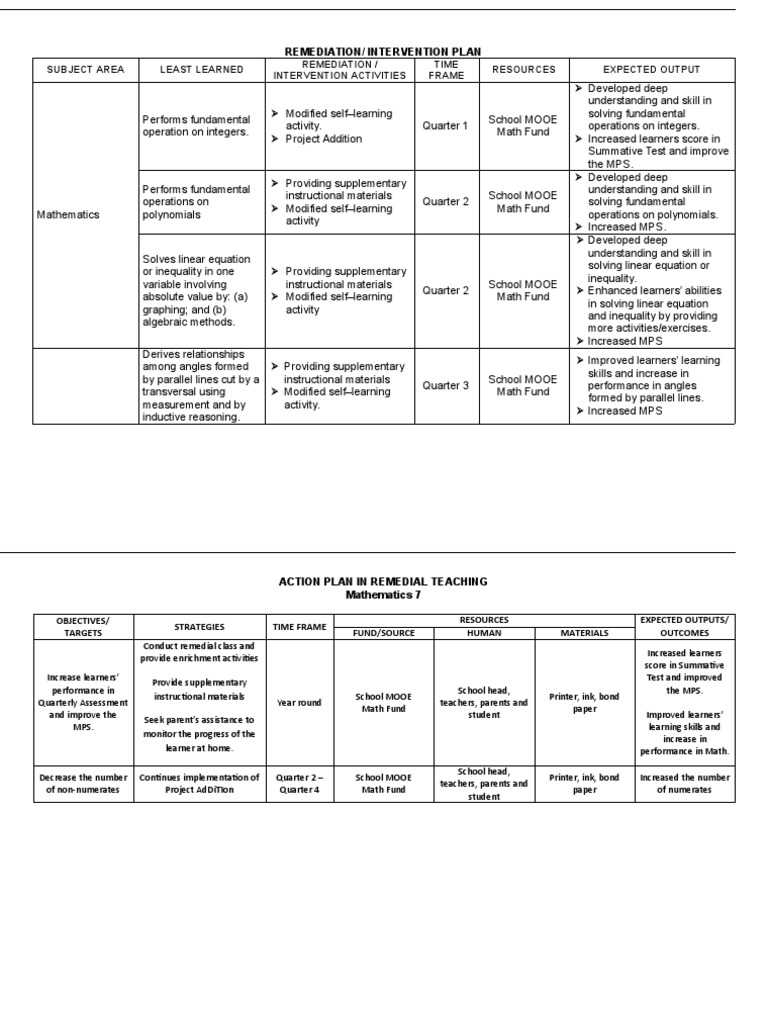 Remediation Activities | PDF | Equations | Mathematics