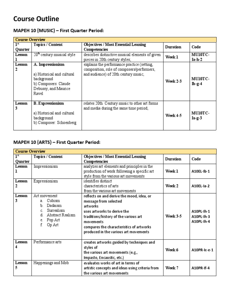 Mapeh 10 | PDF | Health Care | Alternative Medicine