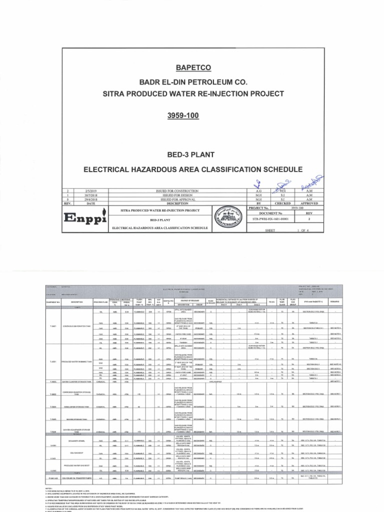 Electrical Hazardous Area Classification Schedule | PDF