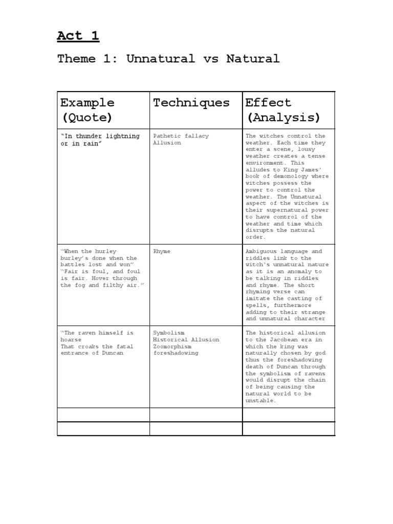 Macbeth Analysis - TQE Tables | PDF | Macbeth