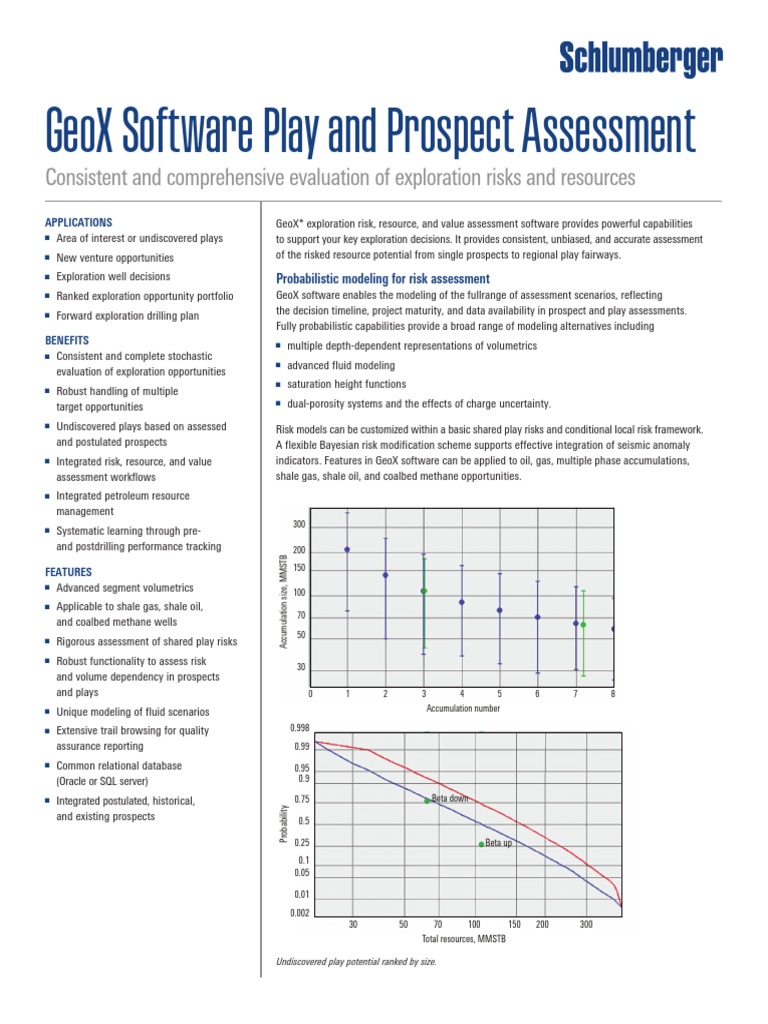 GeoX Play Assessment 15 Is 65121 Ps | PDF | Databases | Risk