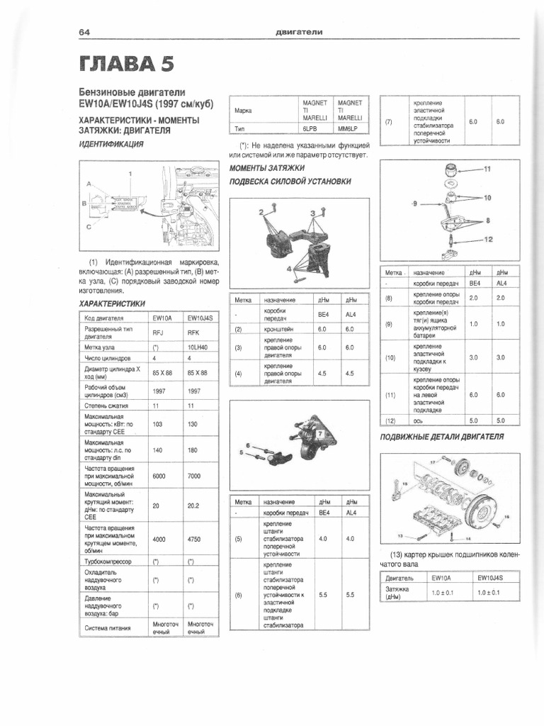 DVIGATELI EW10A EW10J4S 2 0i | PDF