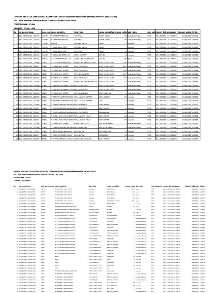 03 Okt 2022 - Merged | PDF
