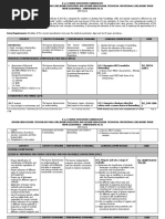 Bartending NC II: Quarter 3 - Module 1/week 1-4: Operating The Bar ...