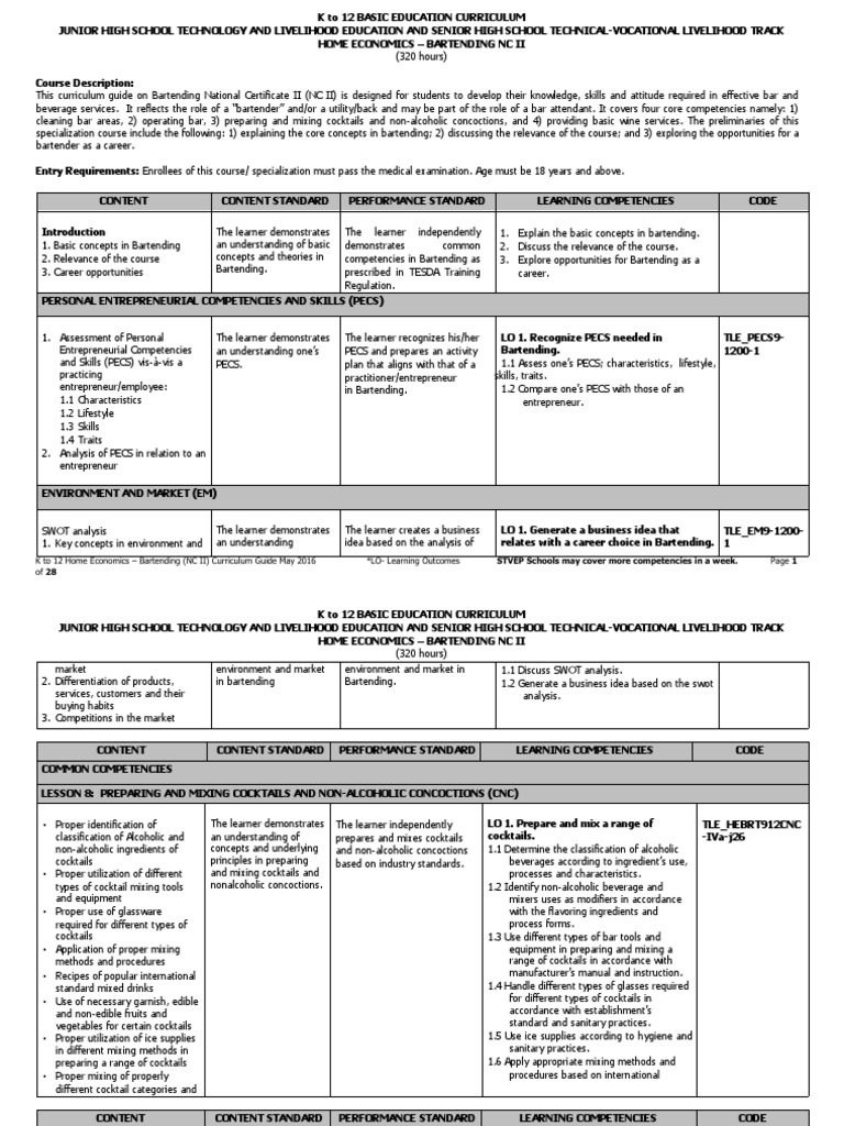 Bartending NC II CG G10 | PDF | Cocktails | Bartender