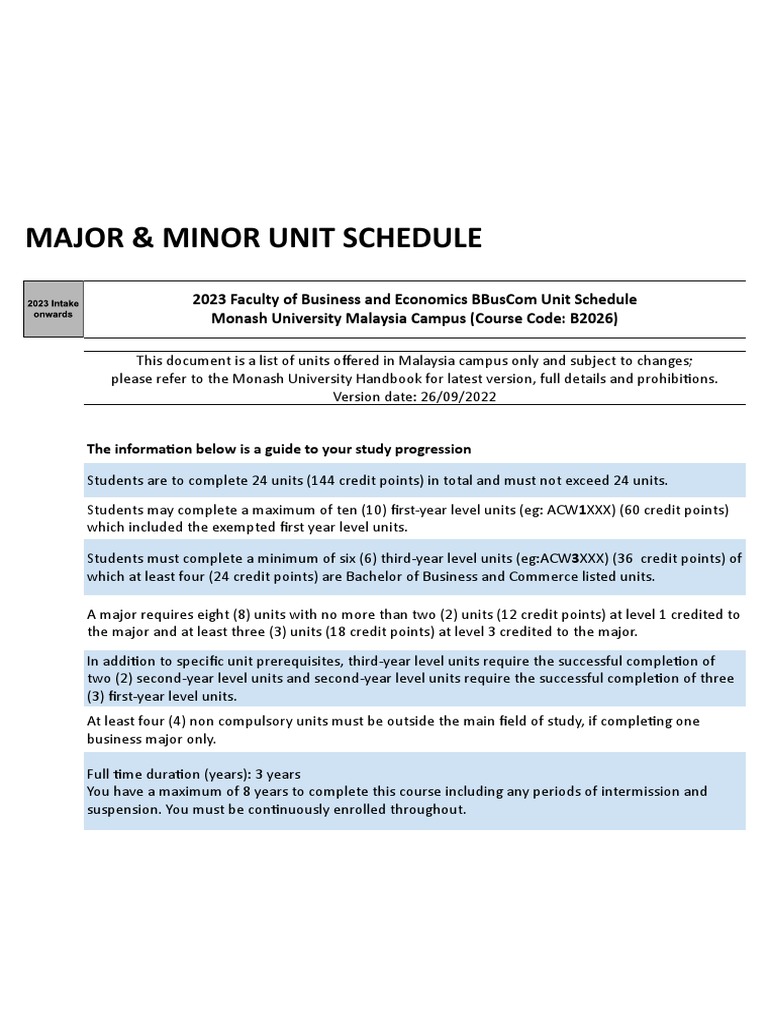 BBusCom Major Minor Unit Schedule | Download Free PDF | Accounting ...