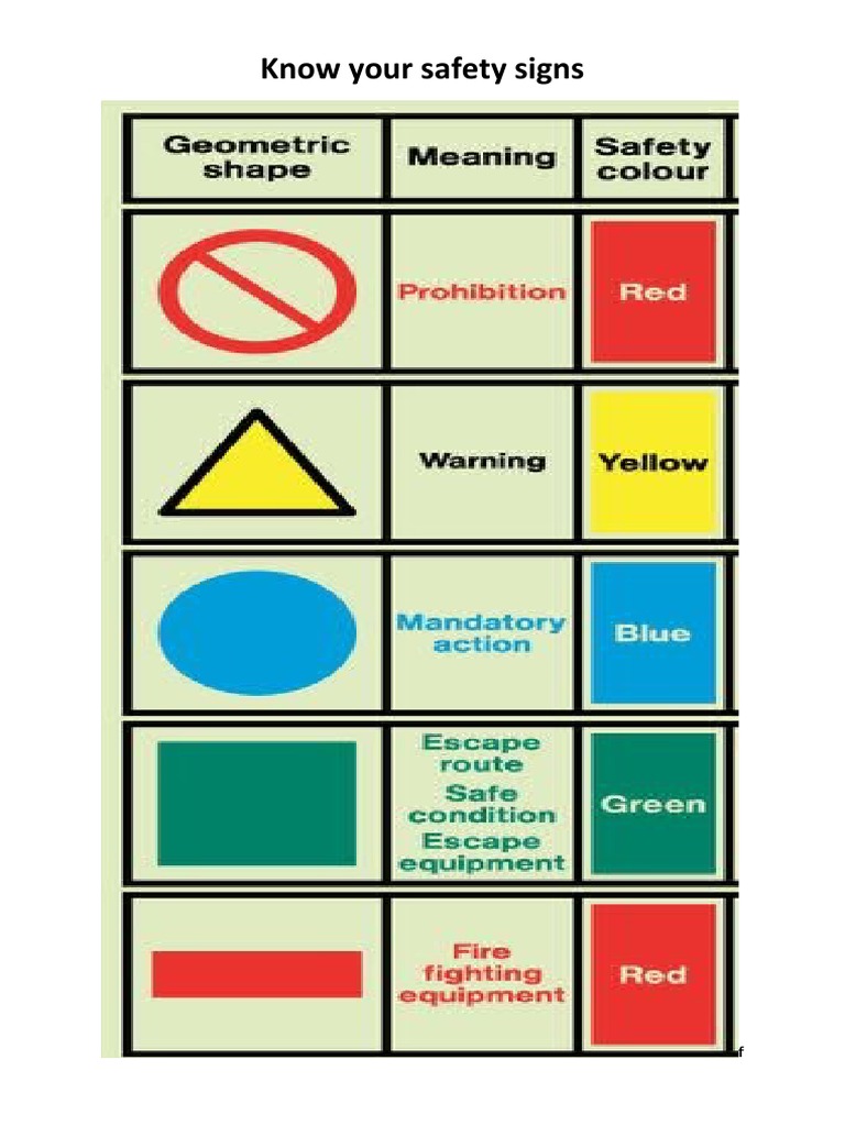 Know Your Safety Signs | PDF