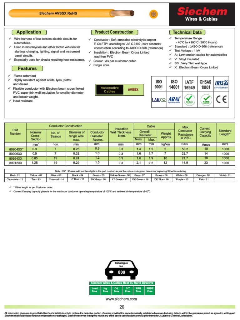 Rohit Damodaran AVSSX | PDF | Insulator (Electricity) | Electrical ...