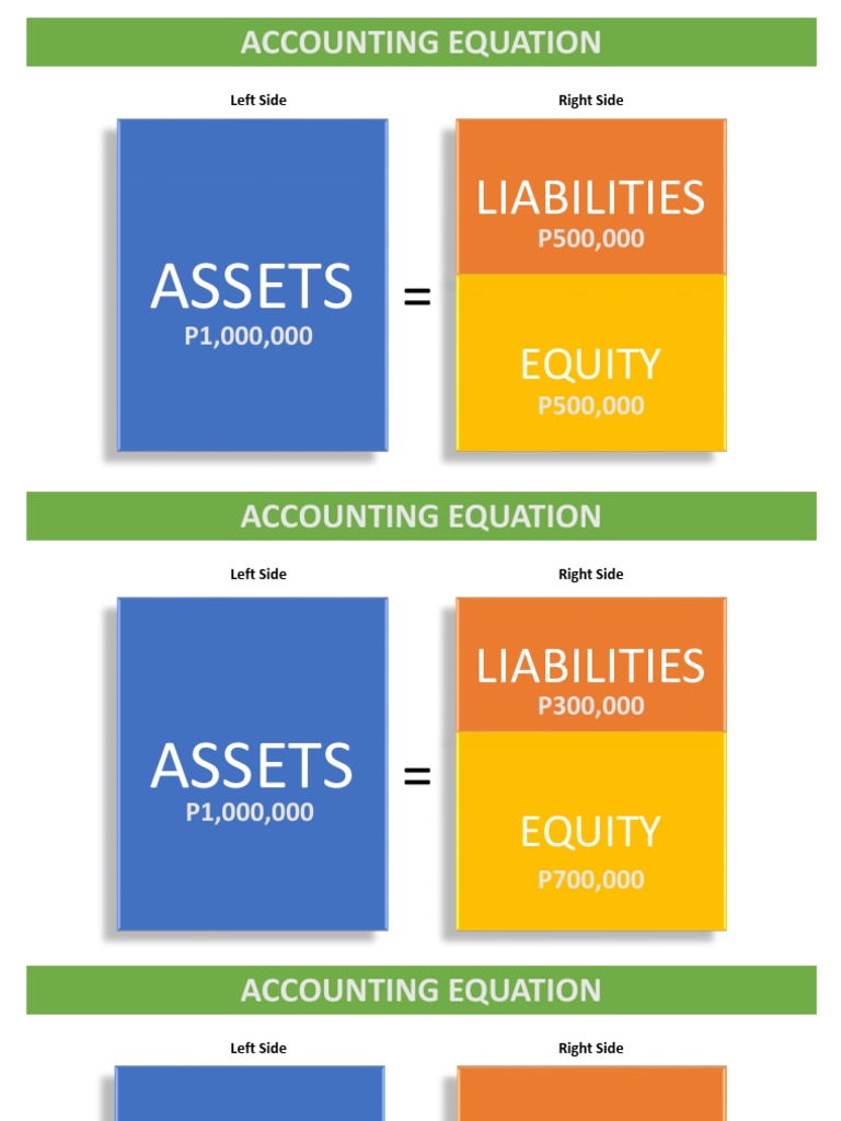 Accounting Equation | PDF | Debits And Credits | Equity (Finance)