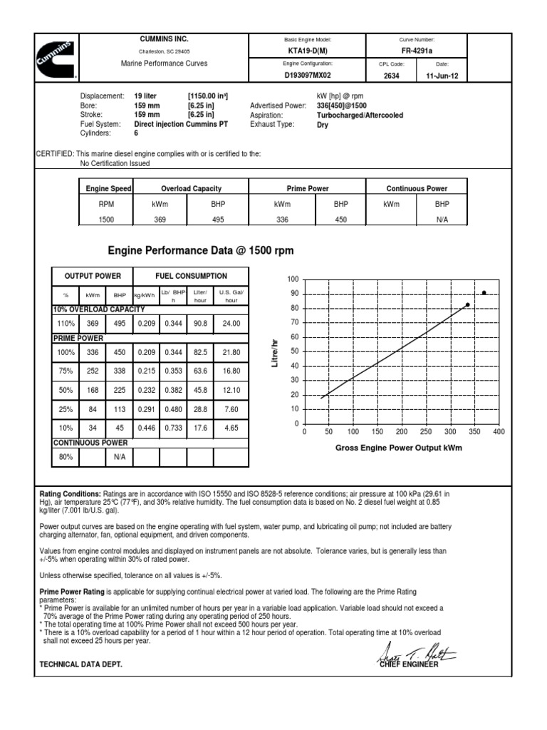 Cummins K19 Auxiliary Performance Curves | PDF