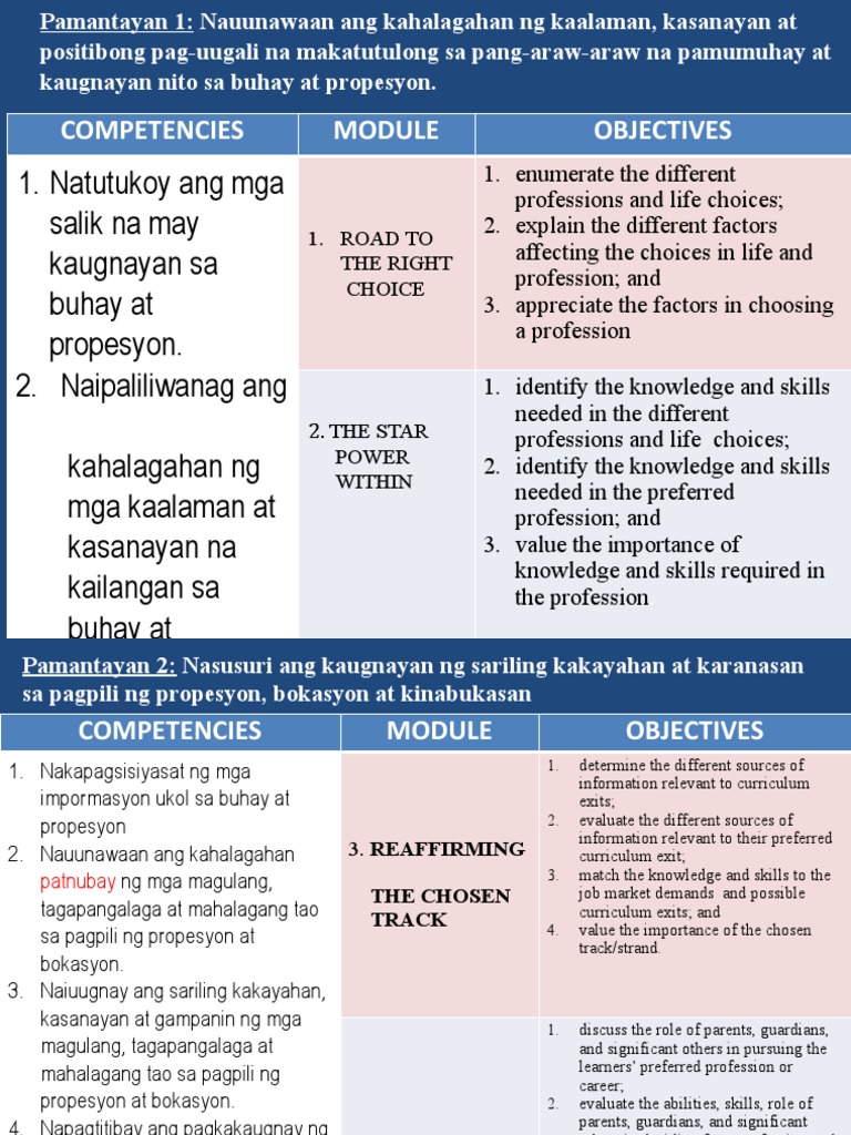 Revisiting CGP 11 | PDF