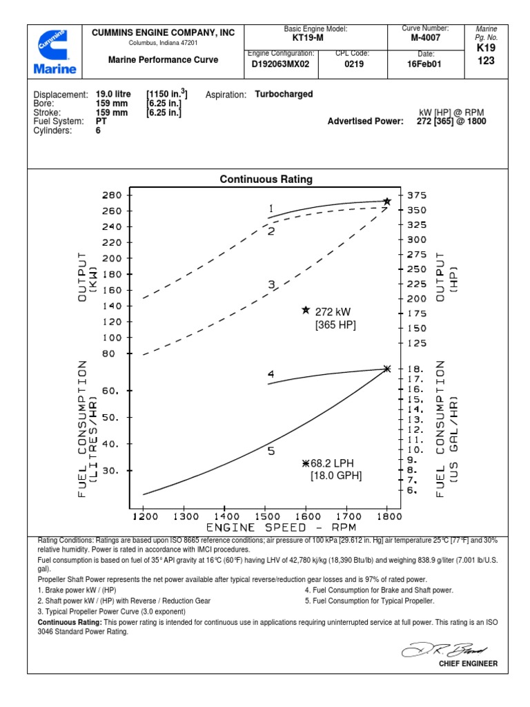 Cummins K19 Propulsion Performance Curves | Download Free PDF | Horsepower | Engines