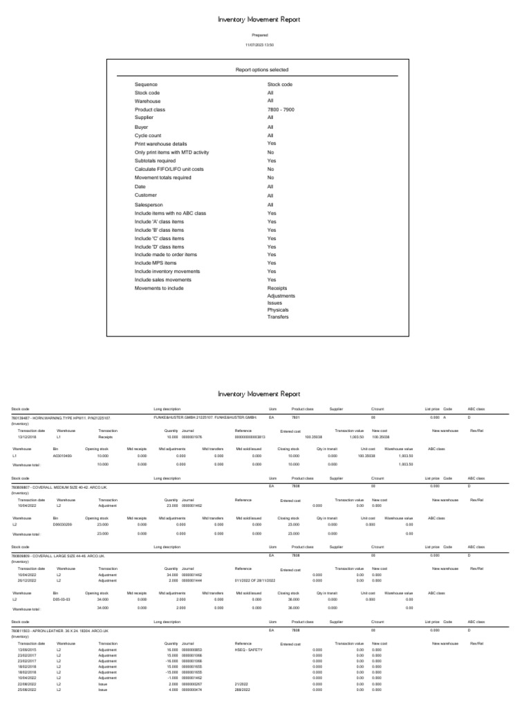 Inventory Report for Managers | PDF