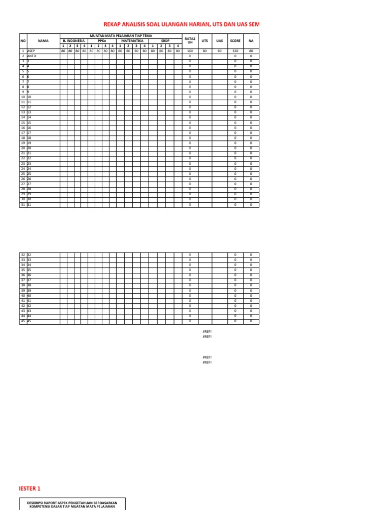 Rekapitulasi Nilai Tema, Uts Dan Uas | PDF