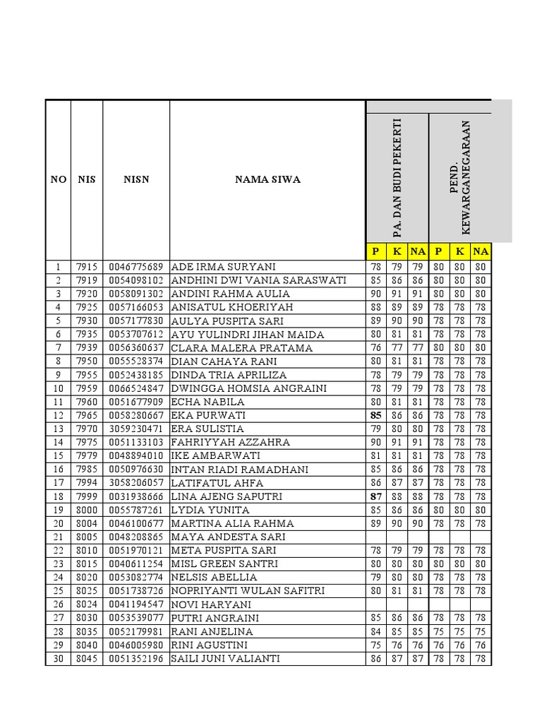 Rekapitulasi Nilai Rapor XII Tata Busana | PDF