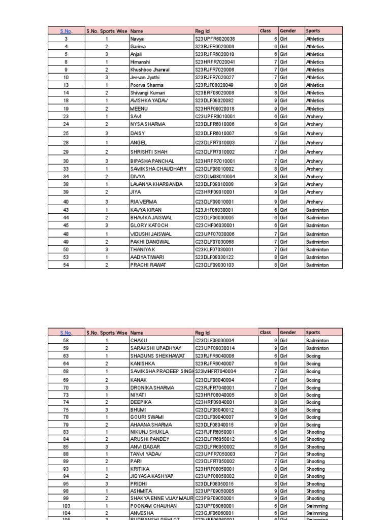 DSU Merit List - .XLSX - Top-200 | PDF