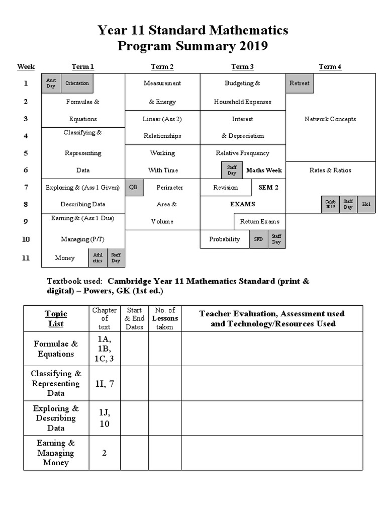 Standard Program Summary | PDF