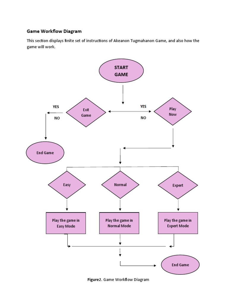 Game Workflow Diagram | PDF