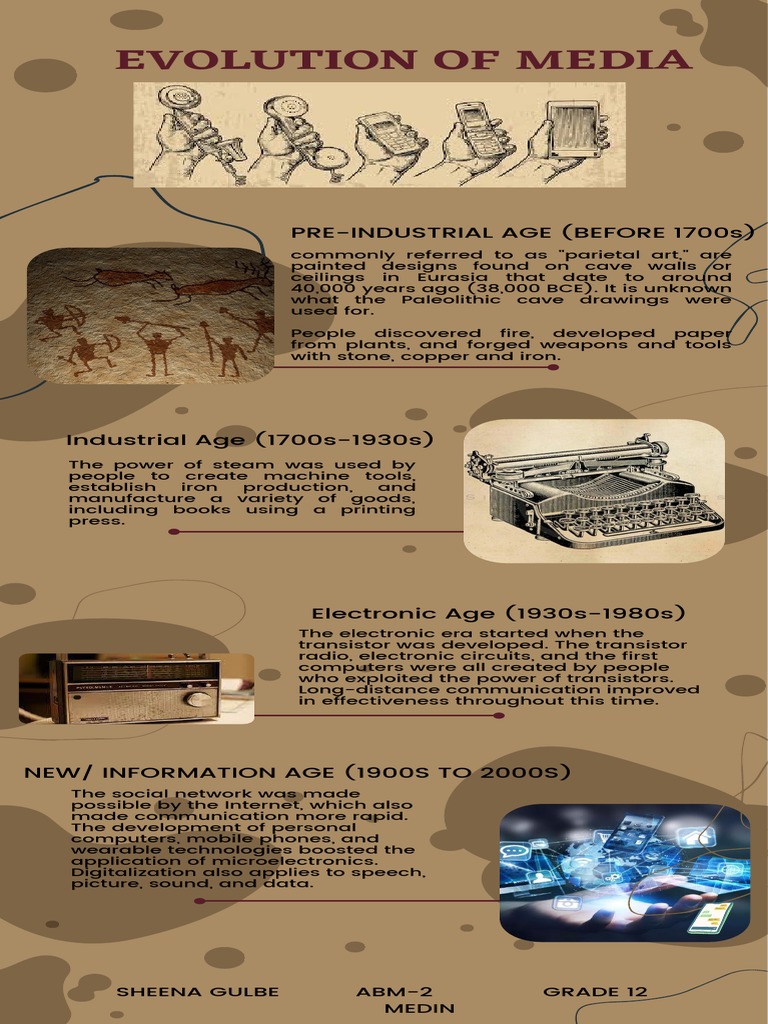 Evolution of Media | PDF
