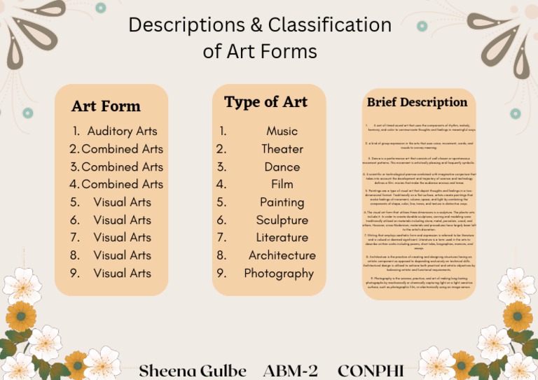 Descriptions & Classification of Art Forms | PDF