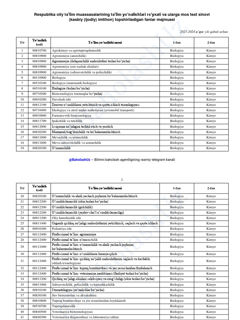 Fanlar Majmuasi 2023 2024 o Quv Yili Barcha Yo Nalishlar | PDF