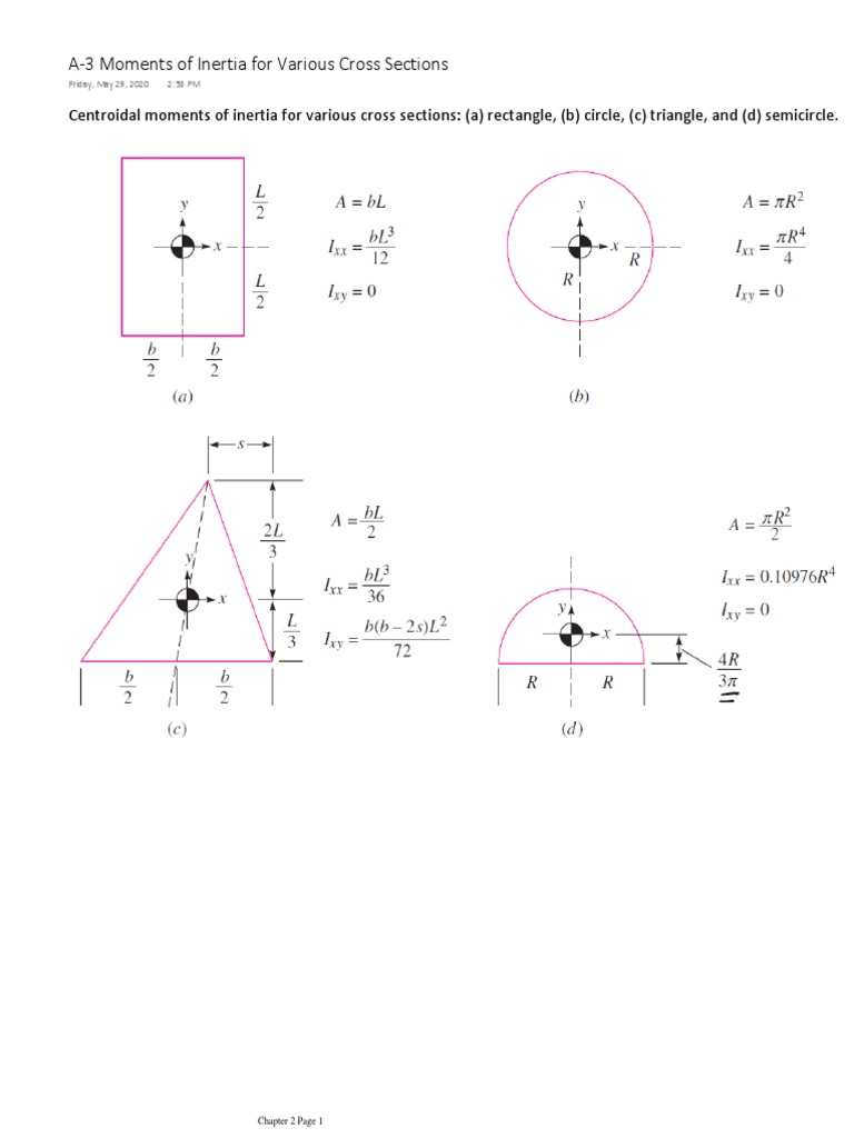 A-3 Moments of Inertia For Various Cross Sections | PDF