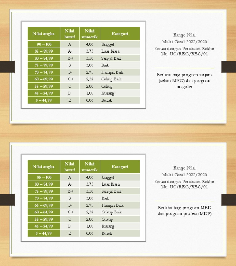 Range Nilai 2022-2023 | PDF | Teknologi & Rekayasa
