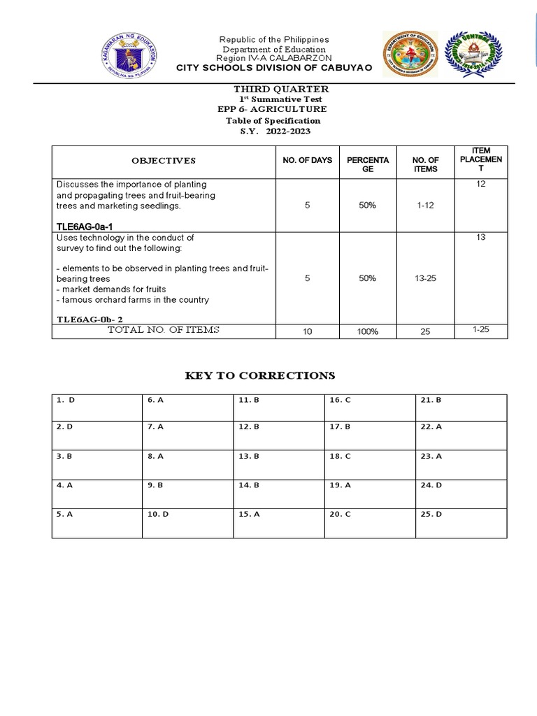 1st Summ Agri Pdf Trees Seed