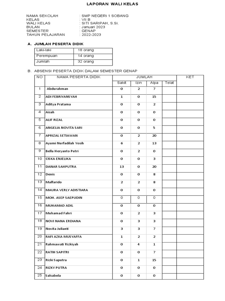 Laporan Bulanan Wali Kelas | PDF