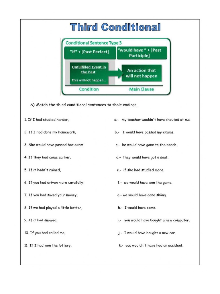 Tp3 Third Conditional | PDF