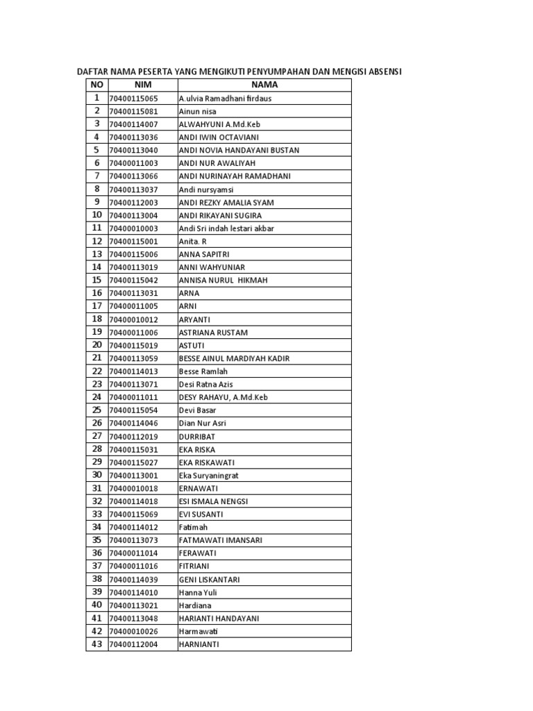 Peserta Penyumpahan Absen | PDF